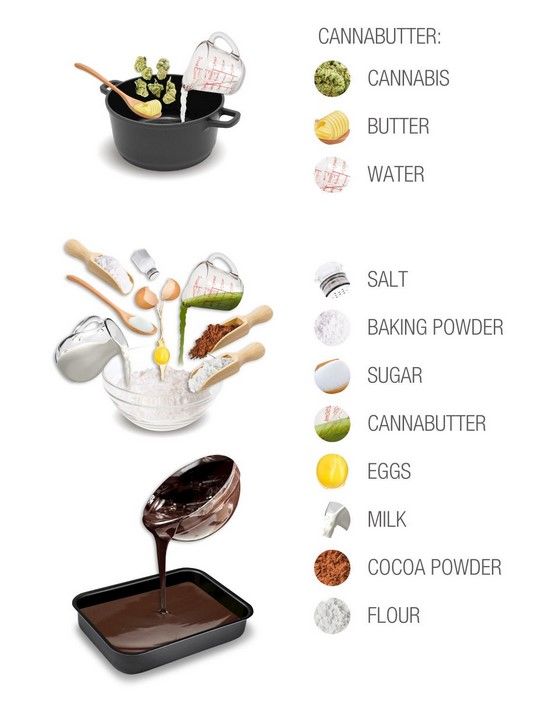 Cannabis Space Cake - GG4 Weed Delivery Toronto - Strain, Edibles ...